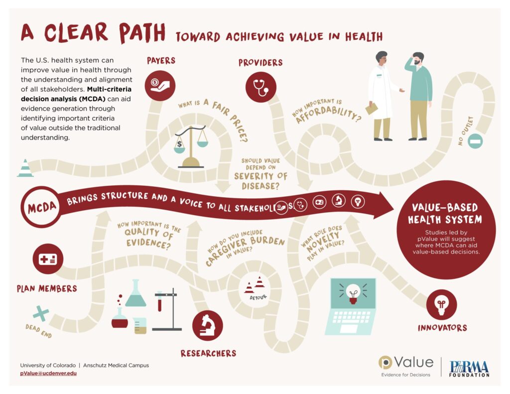 Multi-Criteria Decision Analysis (MCDA) — PhRMA Foundation